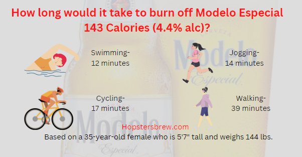 Modelo Especial Alcohol Content: 12 oz. Calories & Content ...